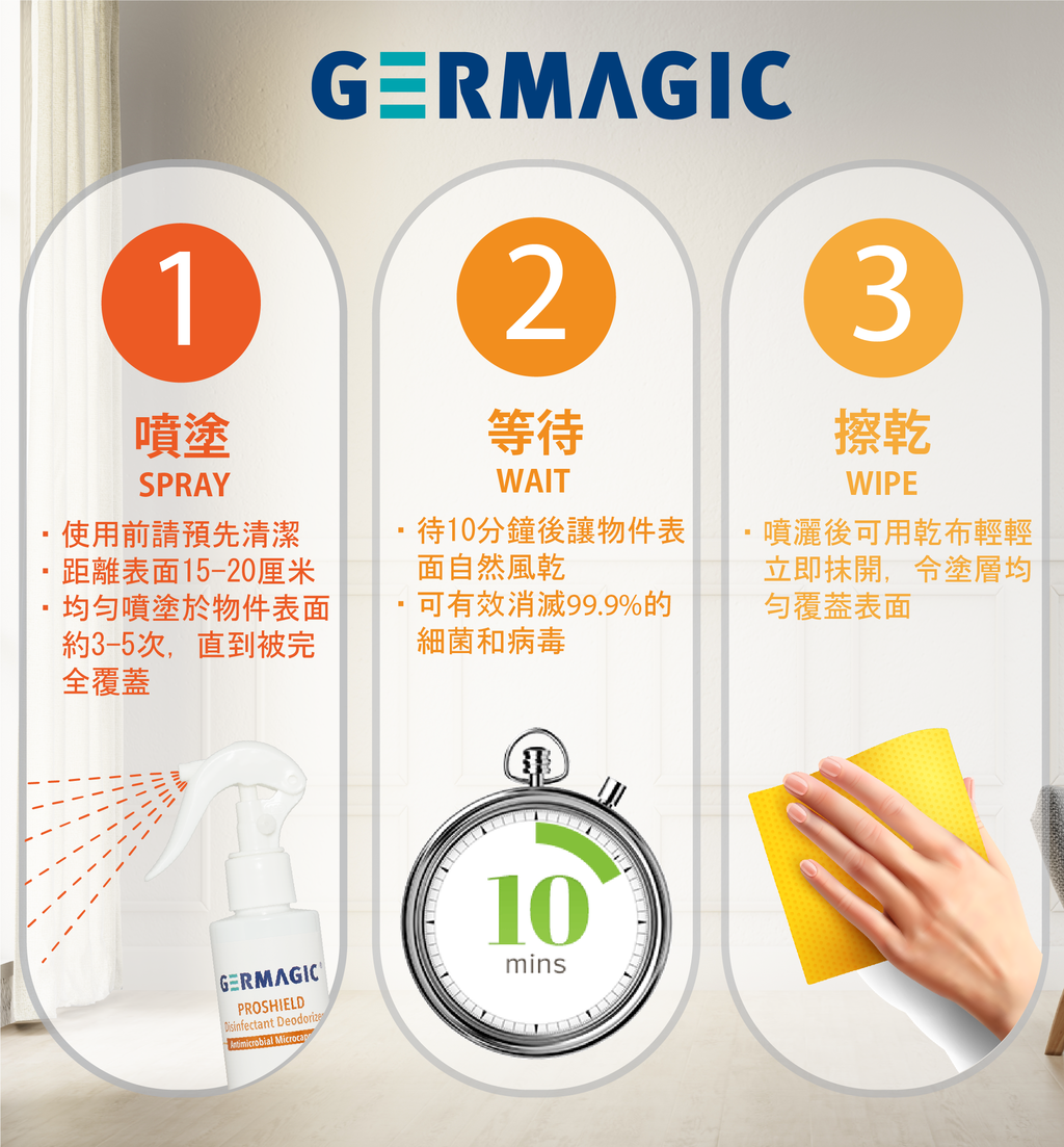 Germagic | Our Products